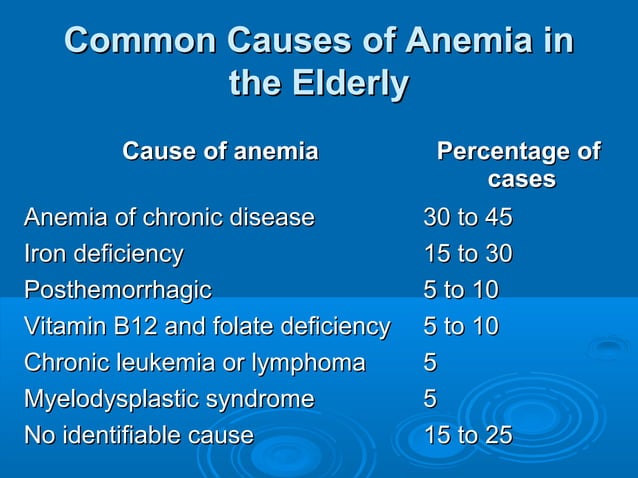 Anemia in elderly | PPT