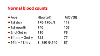 Anemia_in_newborn.pdf