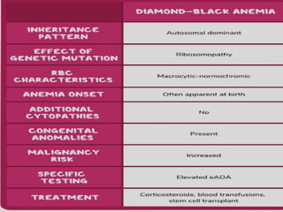 Anemia in newborn pediatrics.pptx