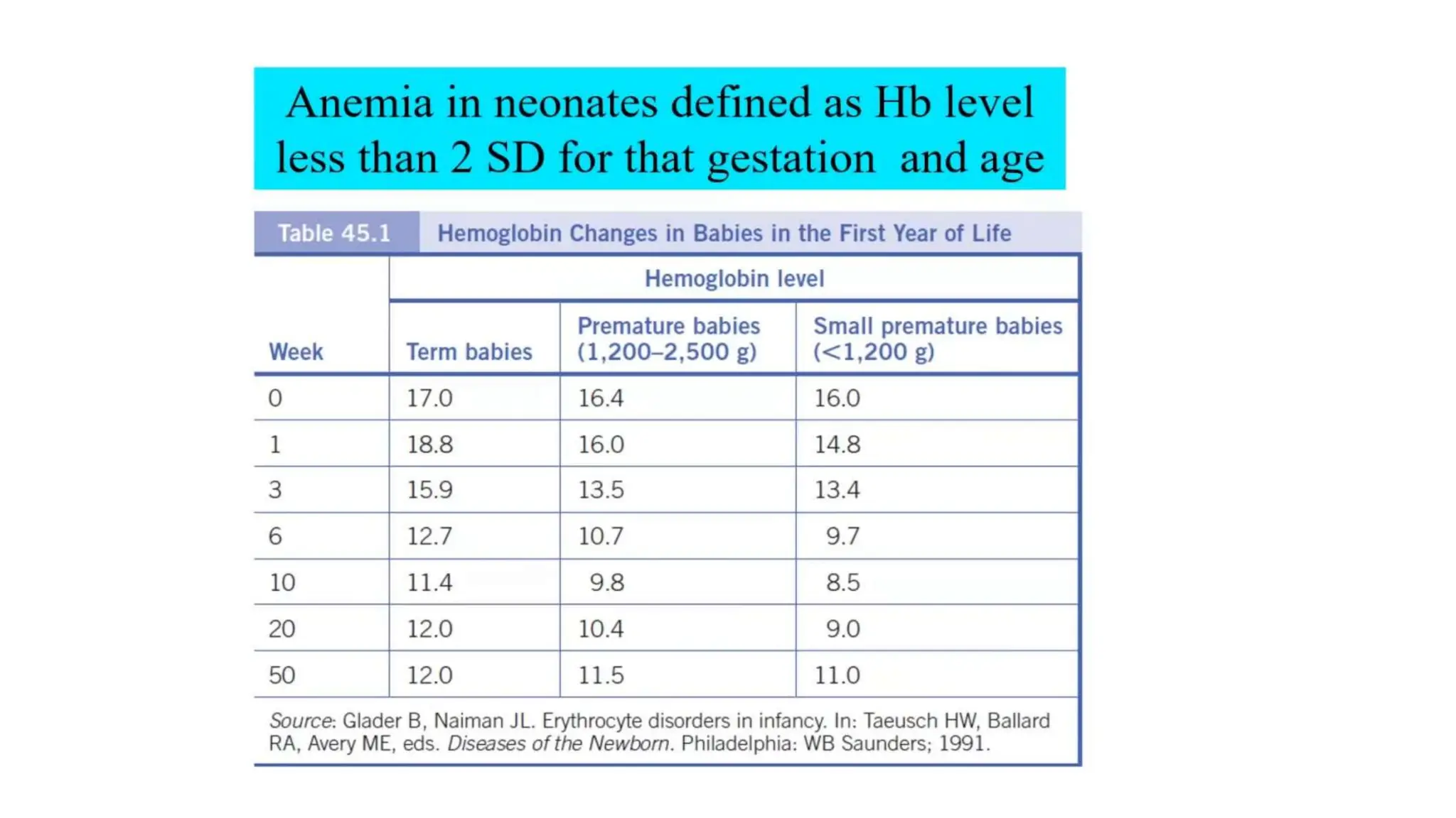 Anemia in newborns.pptx