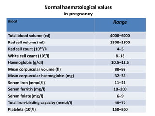 Anemia in pregnancy -2010 -Eyasu.pdf