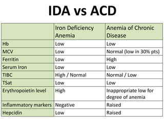 Anemia in Pregnancy .ppt