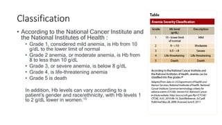 Anemia in Pregnancy.pptx