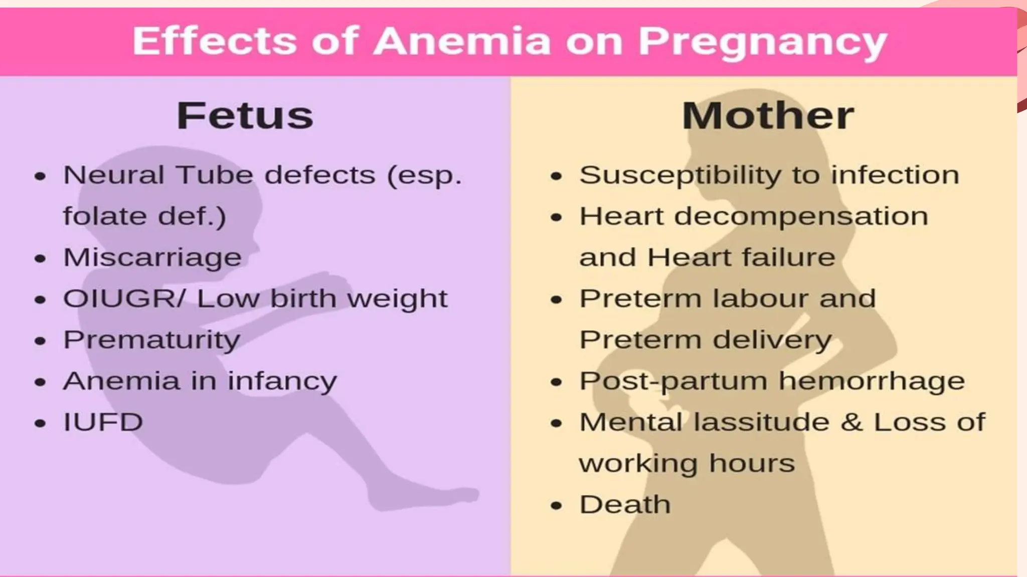 ANEMIA IN PREGNANCY_ gynecology & obstetrics | PPTX