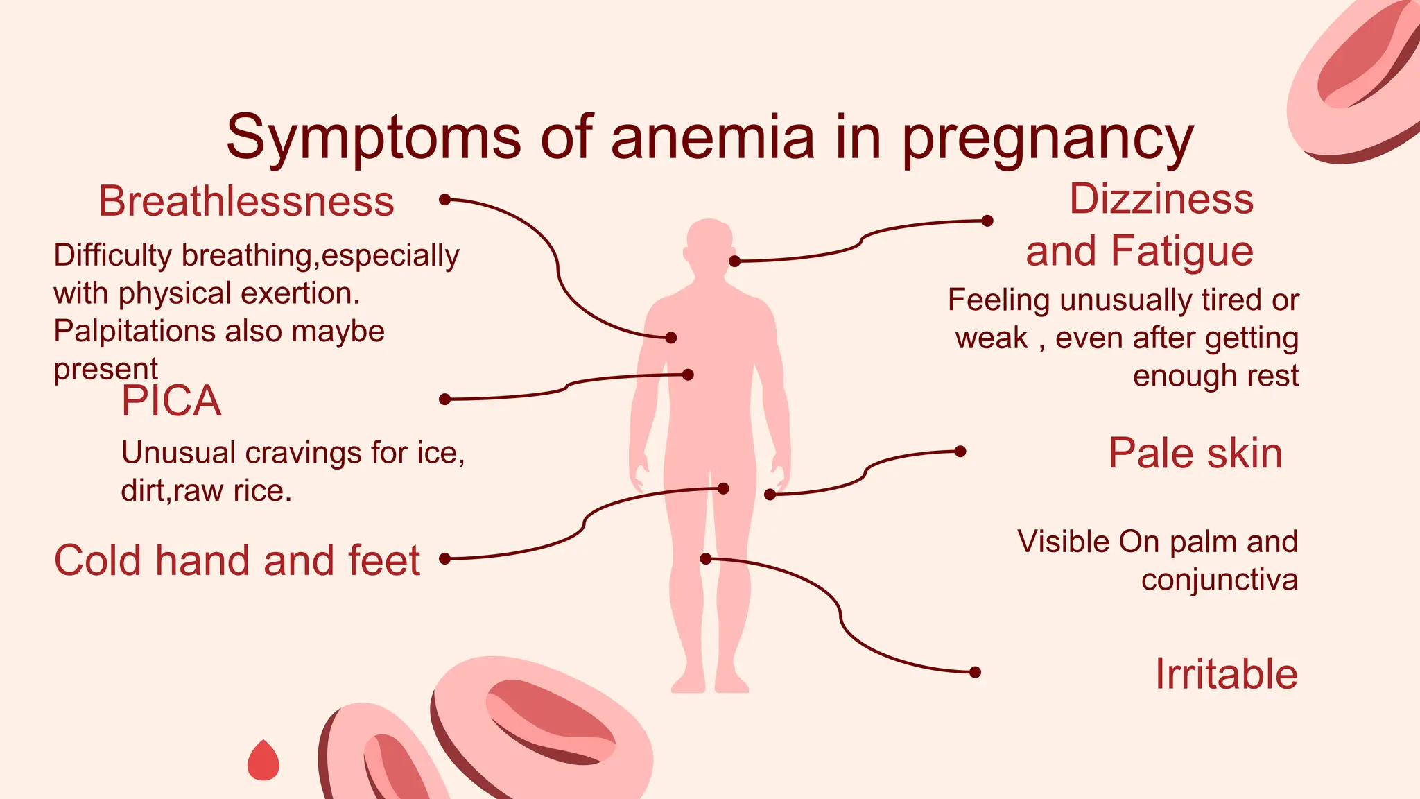 ANEMIA IN PREGNANCY_ gynecology & obstetrics | PPTX