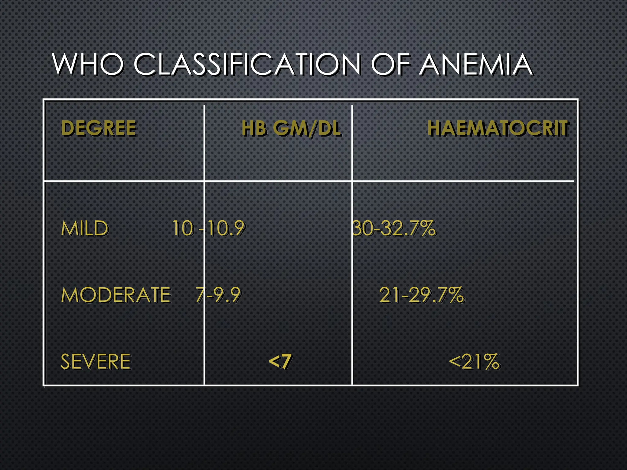 anemia in pregnancy -to physiological changes | PPTX