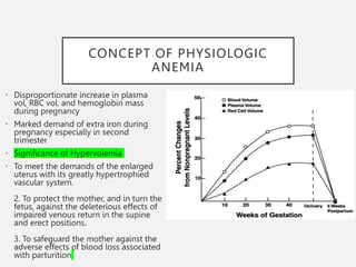 ANEMIA IN PREGNANCY BY DR SHABNAM NAZ.pptx