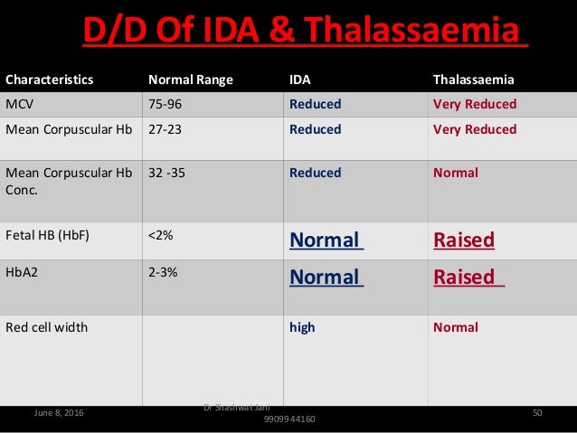 ANEMIA IN PREGNANCY BY DR SHASHWAT JANI