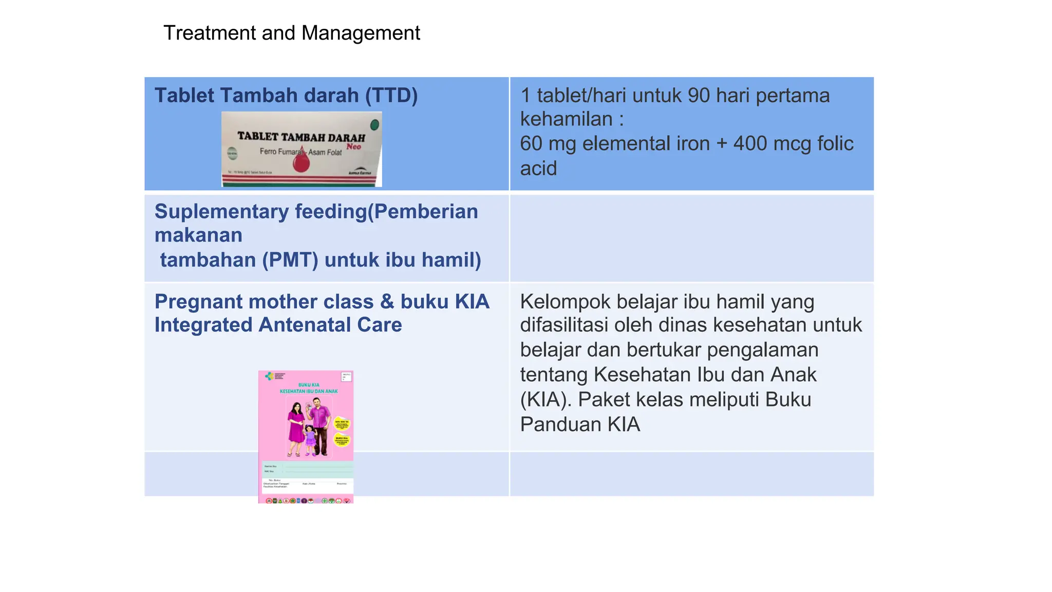 Anemia in Pregnancy anemia dalam kehamilan | PDF