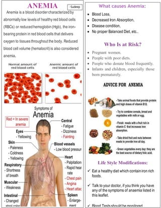 Anemia leaflet sudeep(4th year). | DOCX