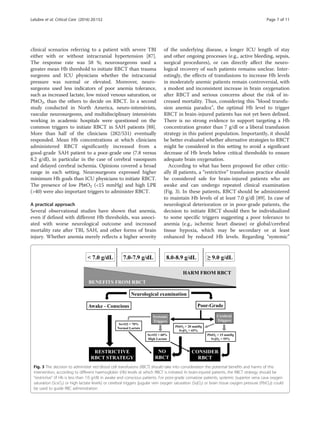 Anemia management after acute brain injury | PDF