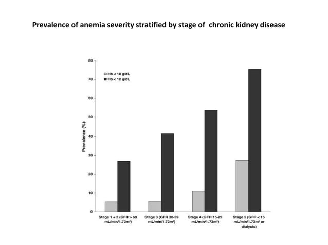 Anemia management in ckd | PPTX