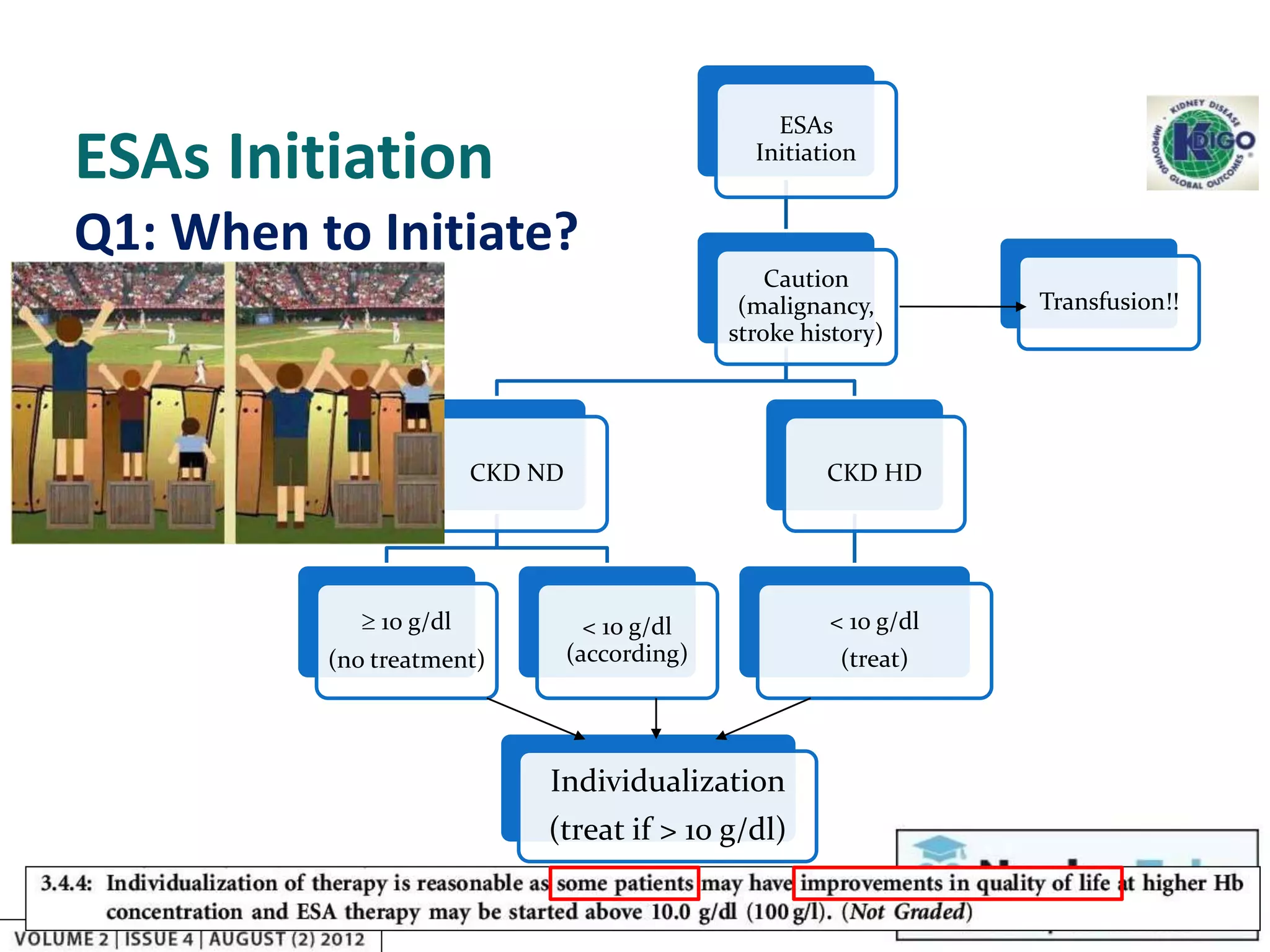 Anemia management in CKD (ESA Therapy) - Dr. Gawad | PPT