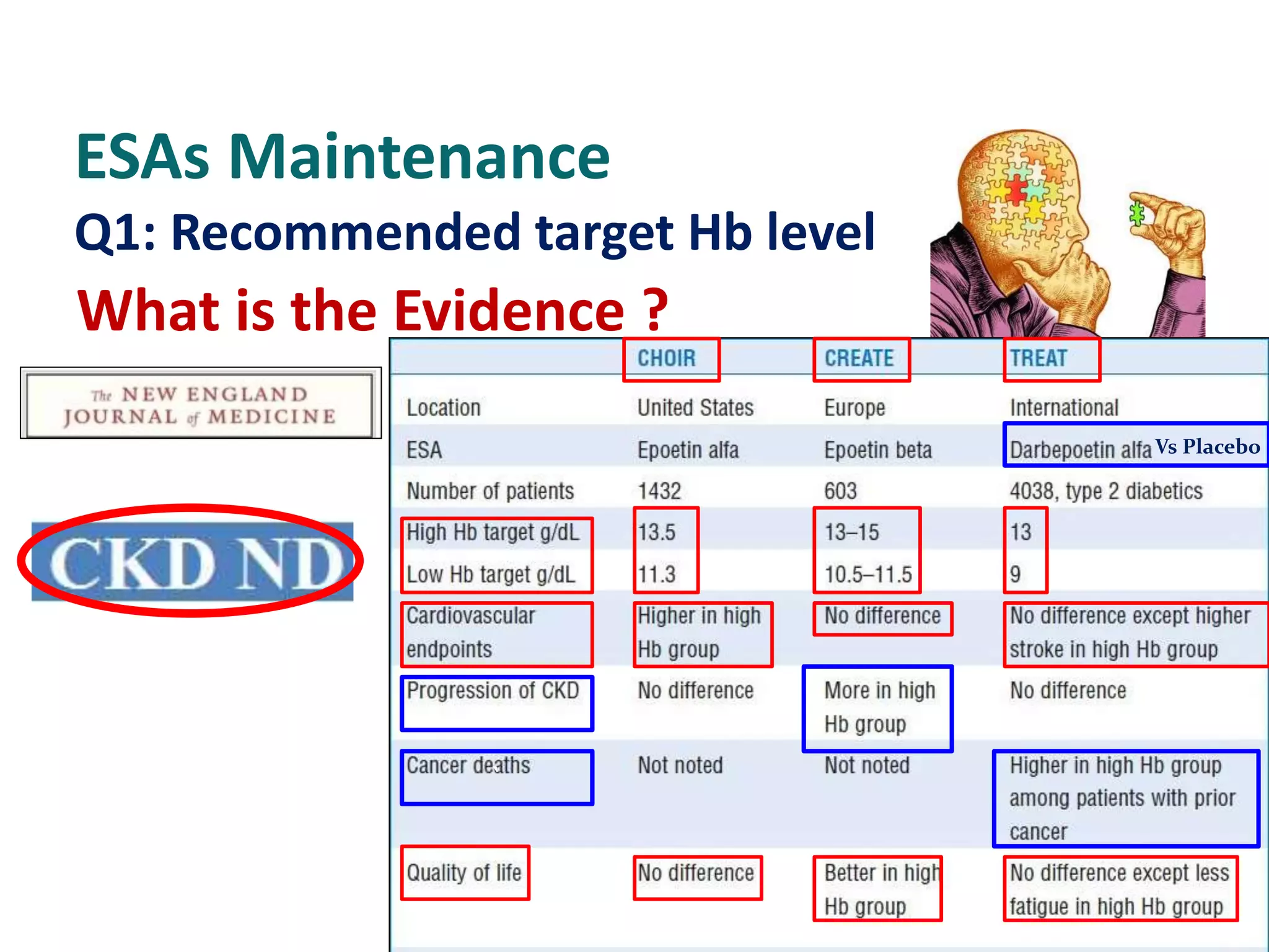 Anemia management in CKD (ESA Therapy) - Dr. Gawad | PPT