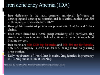 Anemia, Pharmacotherapeutics, PharmD, RGUHS | PPT