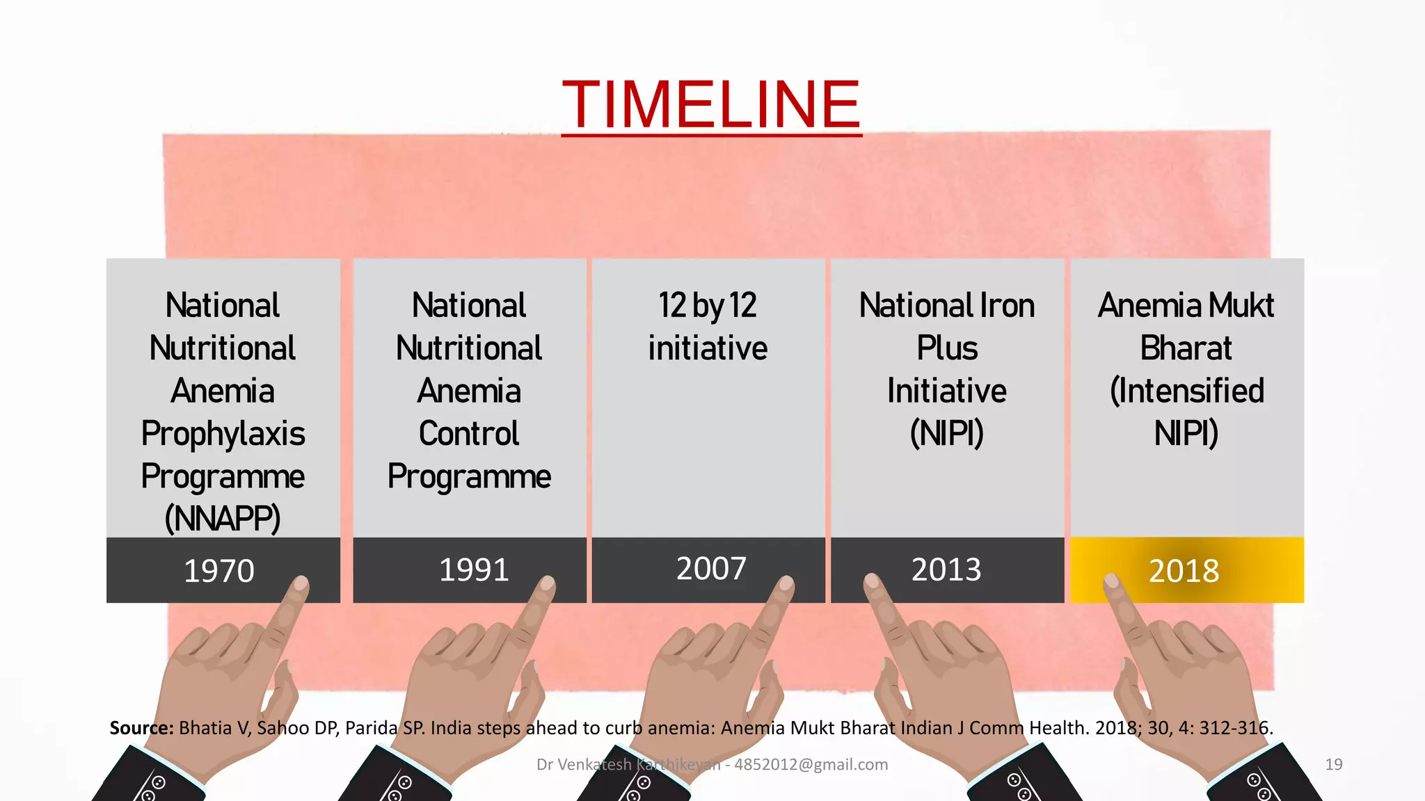 Anemia Mukt Bharat - 6x6x6 strategy | PPTX