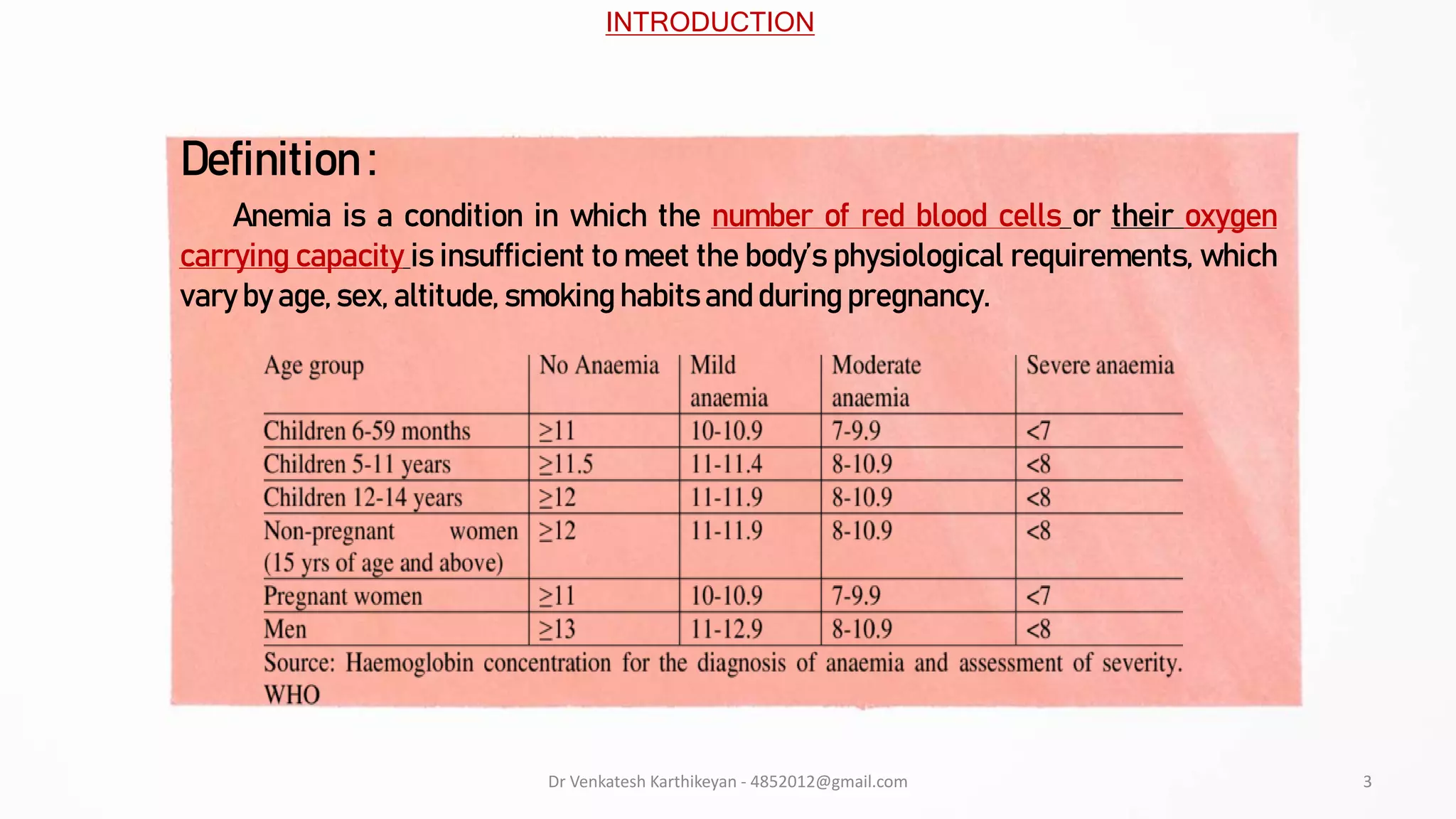 Anemia Mukt Bharat - 6x6x6 strategy | PPTX