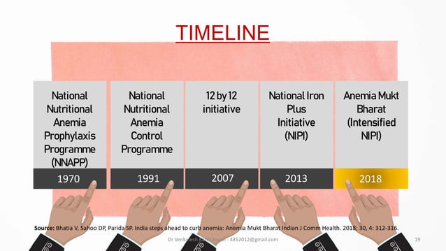 Anemia Mukt Bharat - 6x6x6 strategy | PPTX | Pregnancy | Reproductive ...
