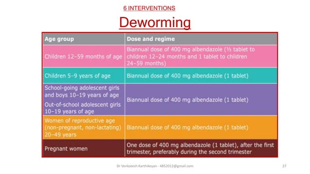 Anemia Mukt Bharat - 6x6x6 strategy | PPTX | Pregnancy | Reproductive ...