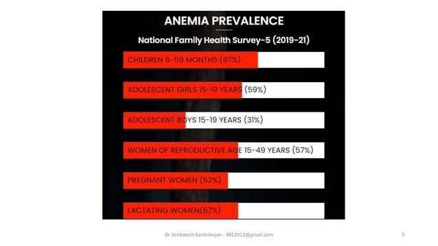 Anemia Mukt Bharat - 6x6x6 strategy | PPTX | Pregnancy | Reproductive ...