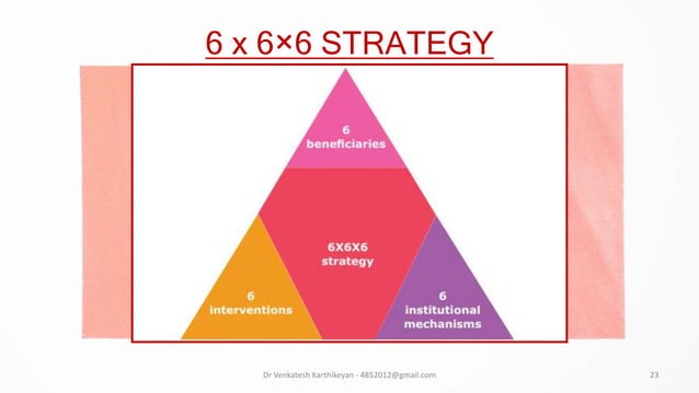 Anemia Mukt Bharat - 6x6x6 strategy | PPT