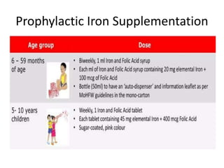 Anemia mukt bharat PIYALI MAAM.ghjyytedppt | PPT