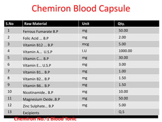 Anemia new | PPTX