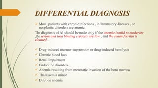 Anemia of chronic disease | PPTX
