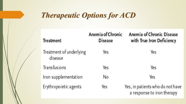 Anemia of chronic disease | PPTX | Blood Disorders | Diseases and ...