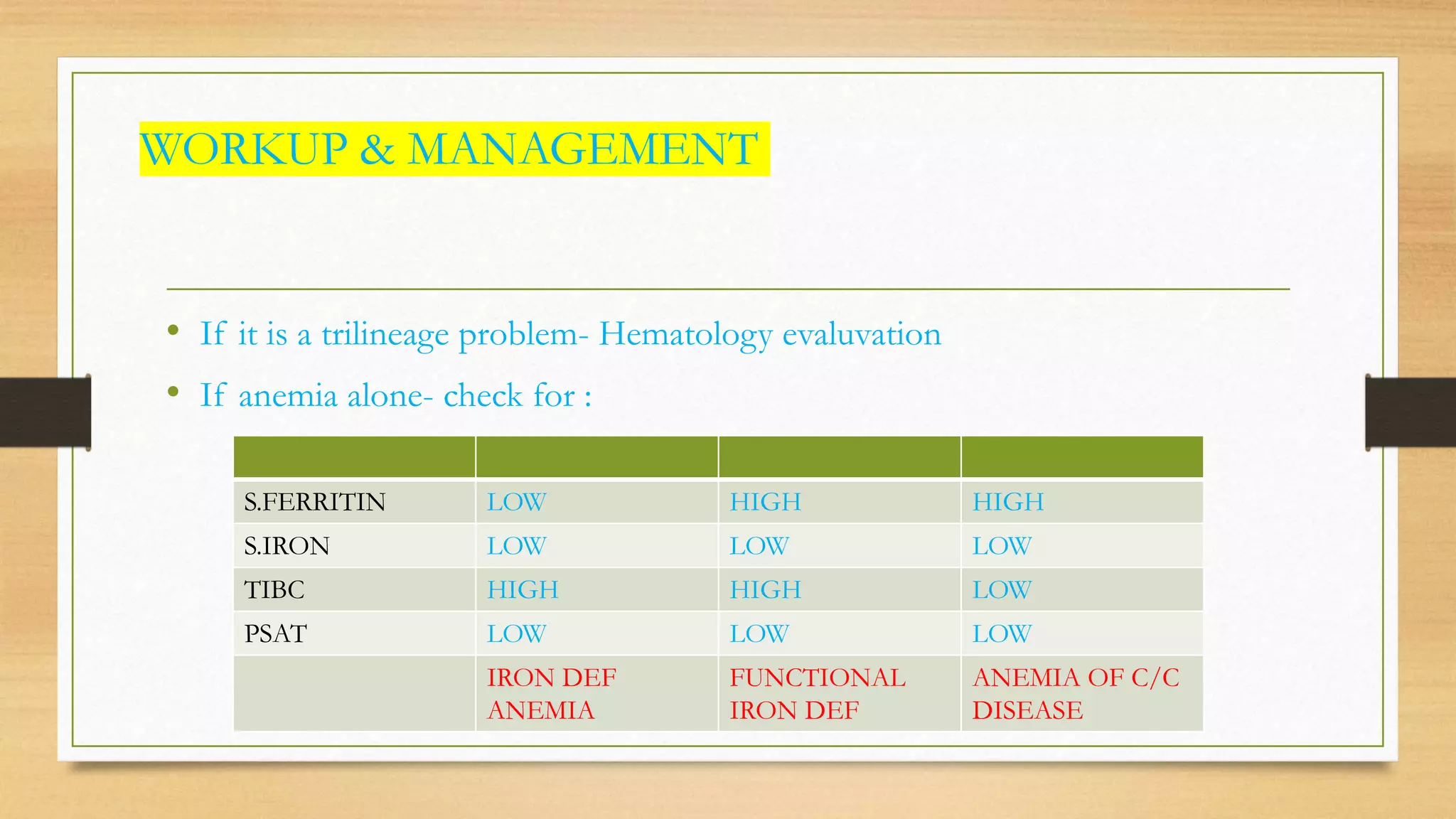 ANEMIA OF CKD.pptx by Dr. Manuel Davis | PPTX