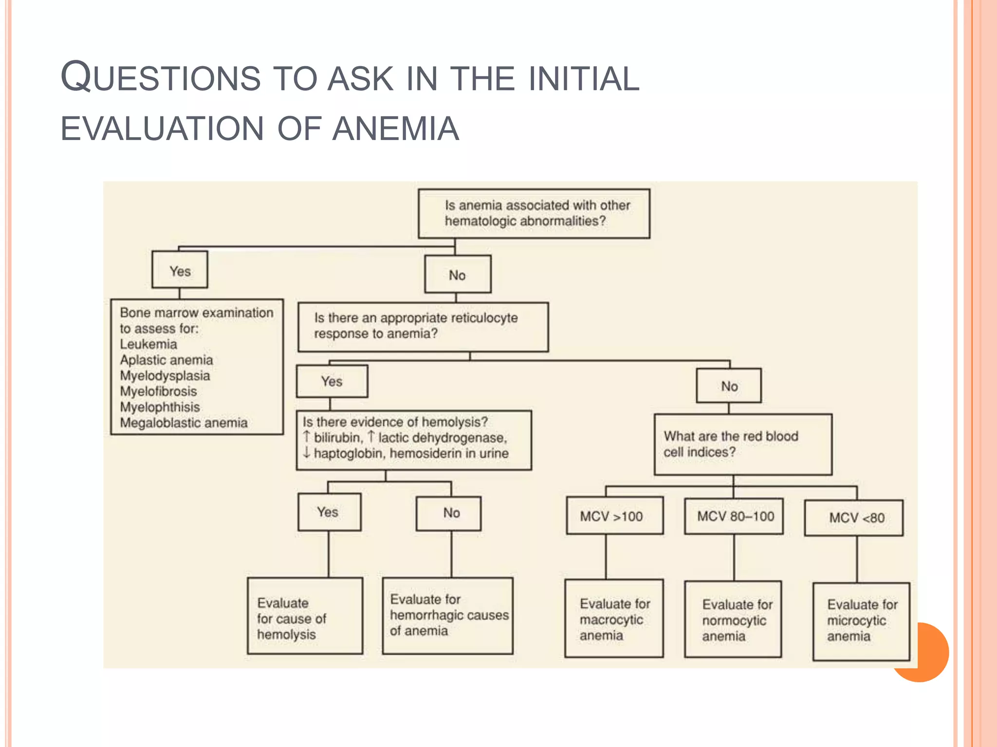 Anemia overview | PPTX
