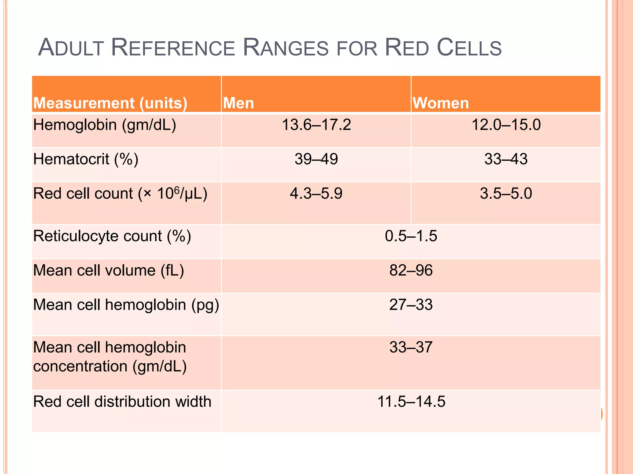 Anemia overview | PPTX
