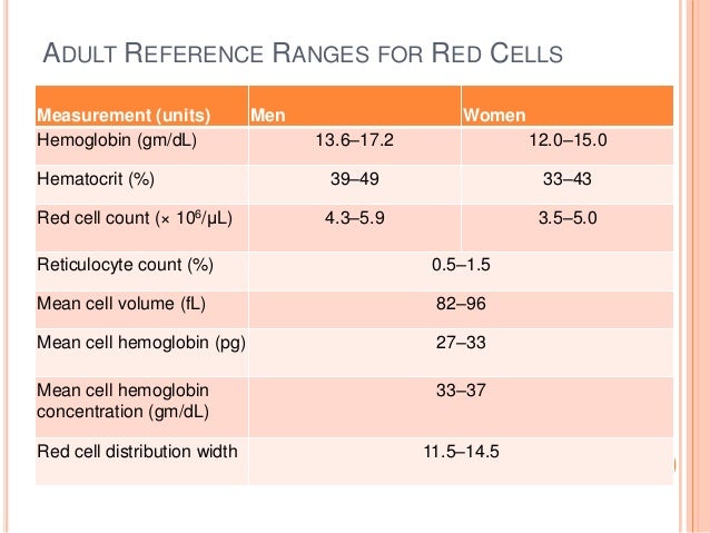 Anemia overview