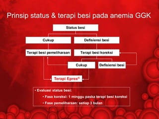 Anemia_pada_Gagal_Ginjal_Kronik GGK..ppt