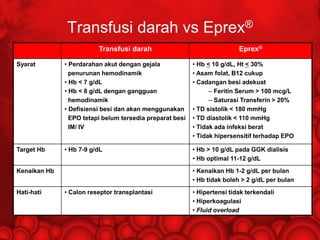 Anemia_pada_Gagal_Ginjal_Kronik GGK..ppt