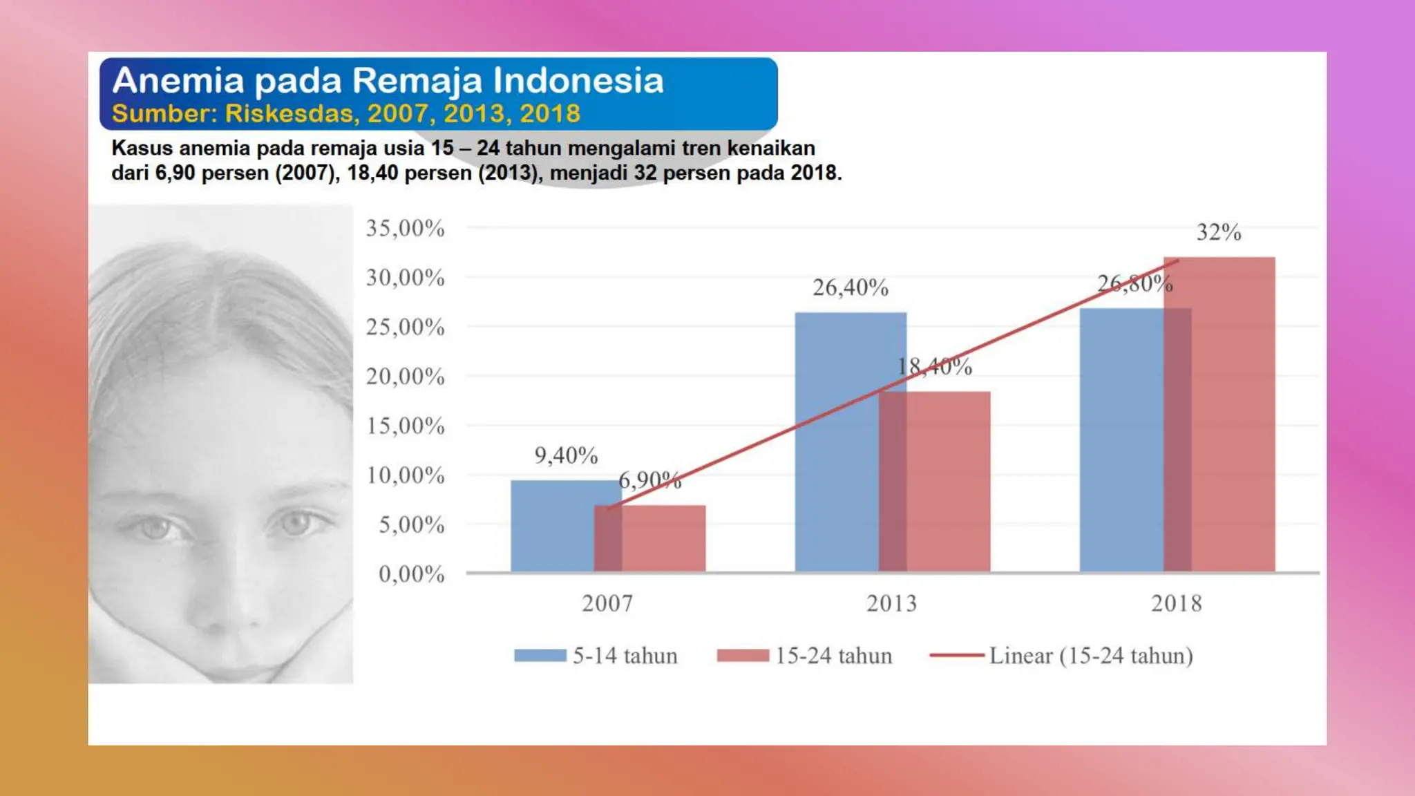 materi presentasi Anemia pada Remaja tahun 2024.pptx
