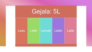 materi presentasi Anemia pada Remaja tahun 2024.pptx