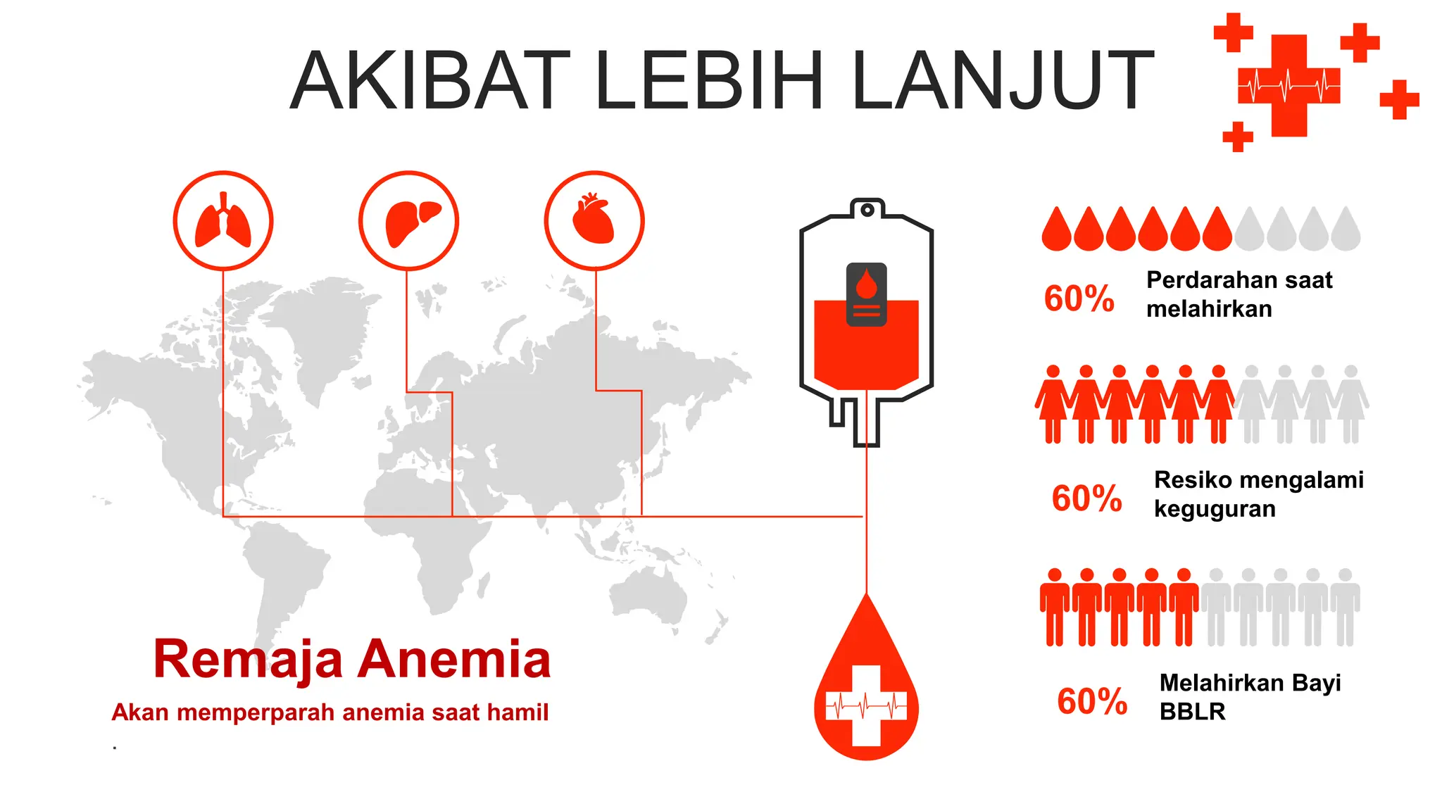 ANEMIA PADA REMAJA PUTRI dan Manfaat Minum Tablet Tambah Darah.pptx
