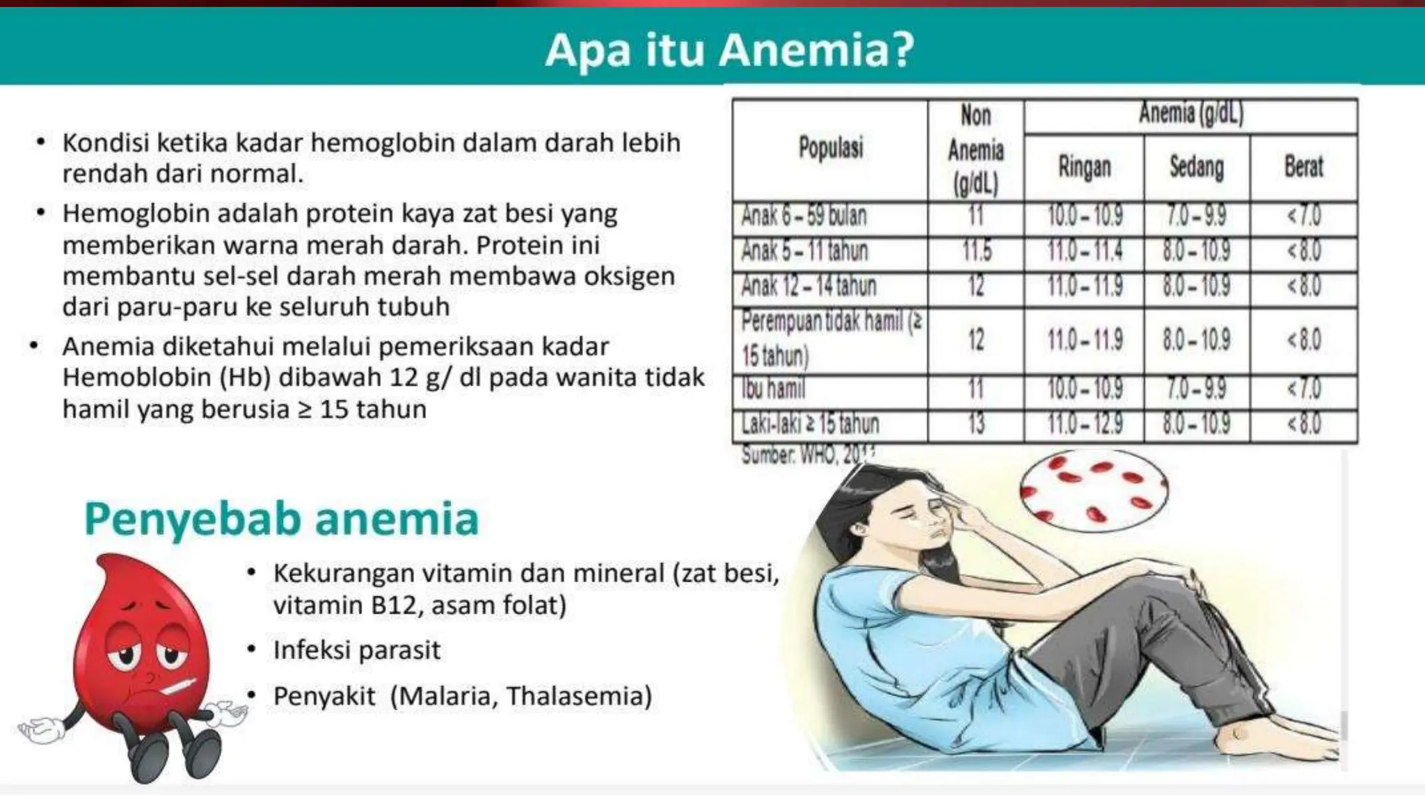 ANEMIA PADA REMAJA PUTRI dan Manfaat Minum Tablet Tambah Darah.pptx