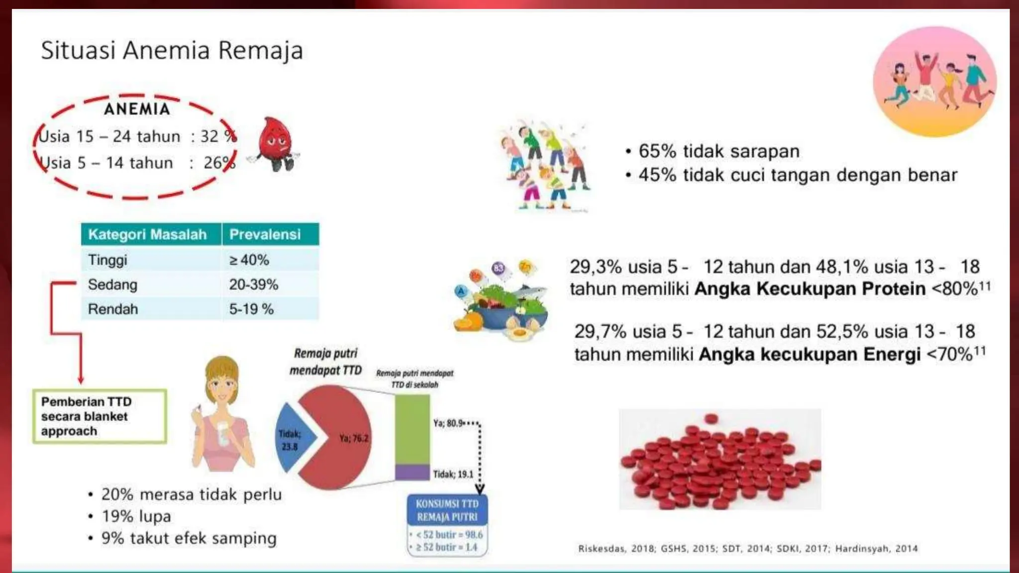 ANEMIA PADA REMAJA PUTRI dan Manfaat Minum Tablet Tambah Darah.pptx