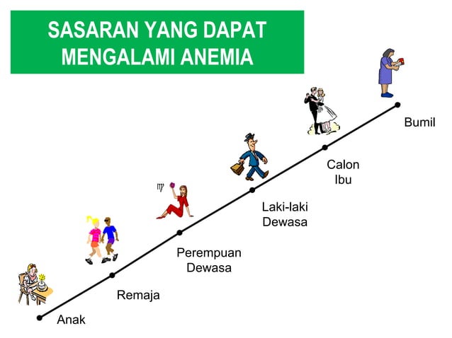 Anemia pada rematri | PPT