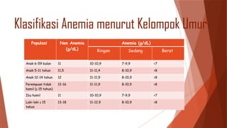 Anemia pada Wanita usia subur ( wus ).pptx