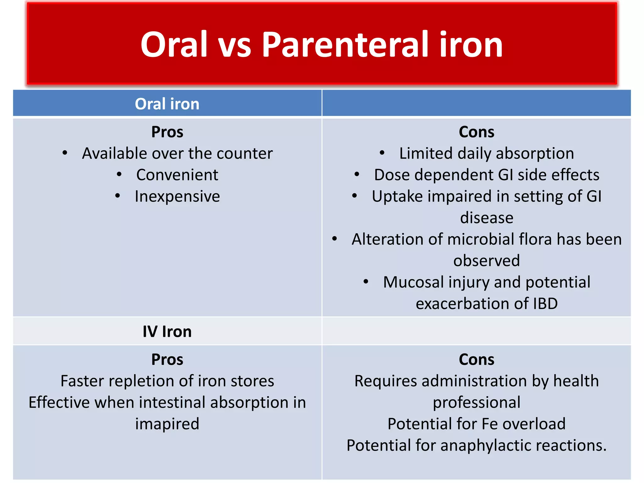 Anemia Panel - New.pptx