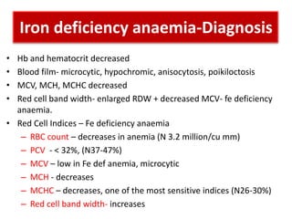 Anemia Panel - New.pptx