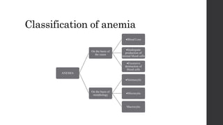 ANEMIA PPT-1.pptx ...................... | PPTX
