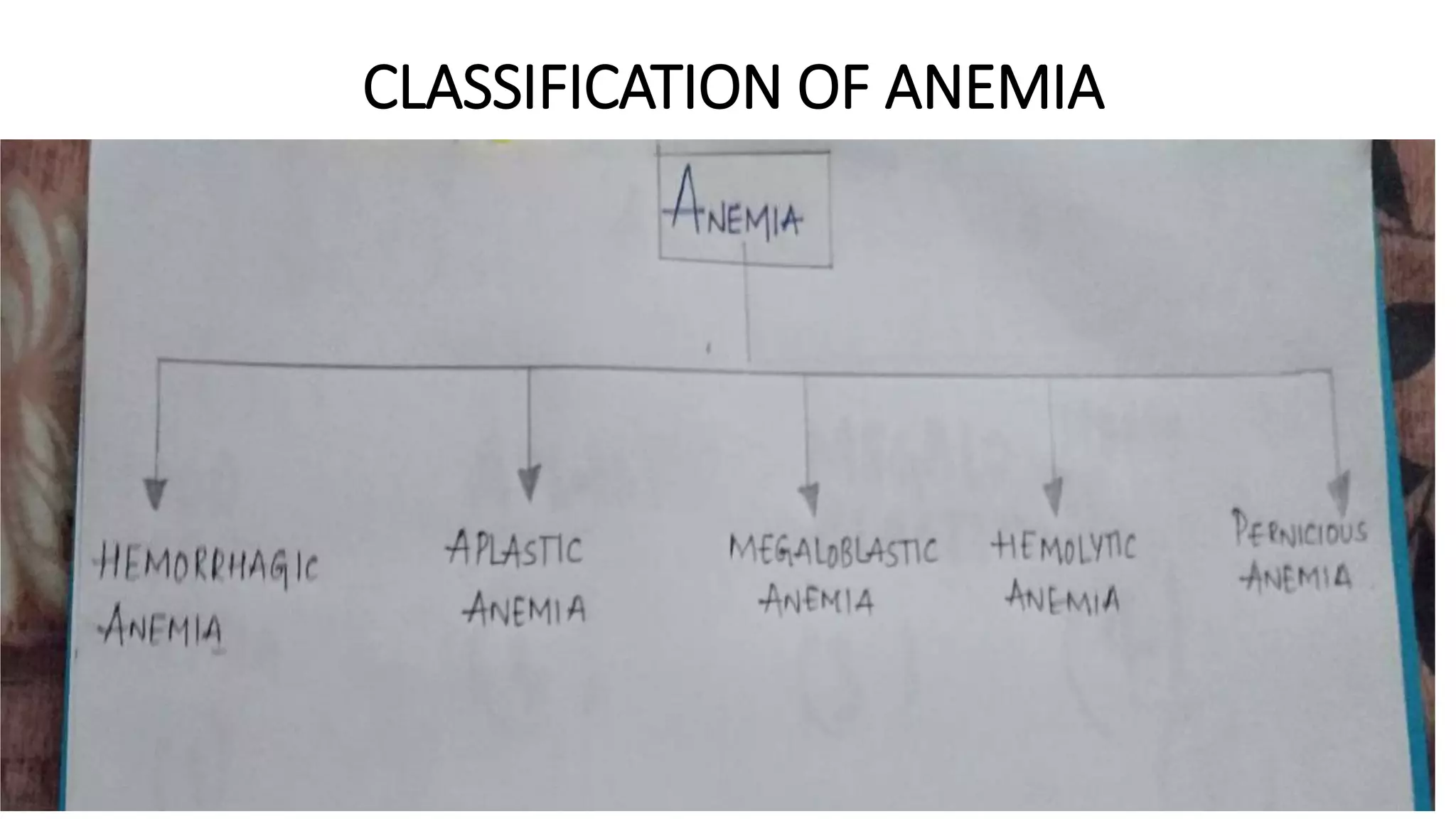 Anemia ppt | PPT | Free Download