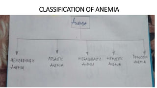 Anemia ppt | PPT