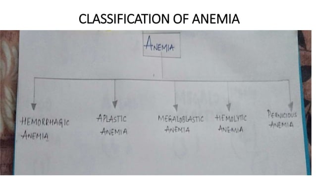 Anemia ppt | PPT