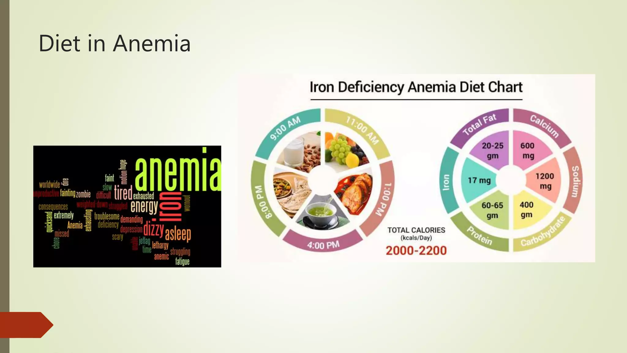 ANEMIA PPT.pptx