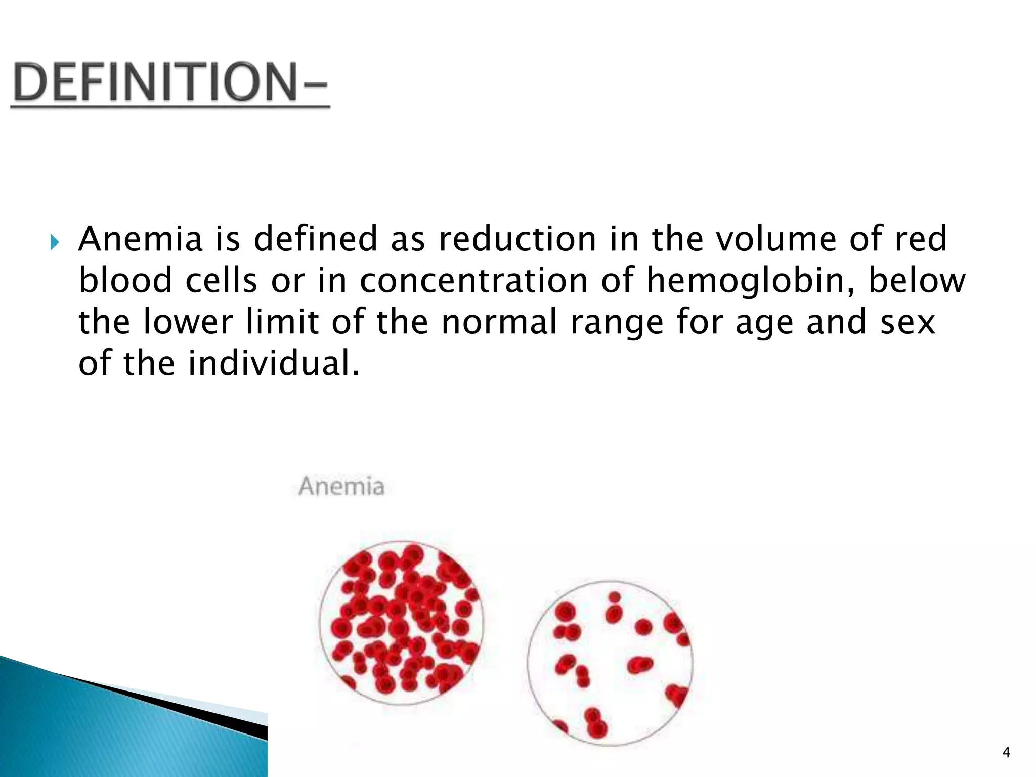 ANEMIA PPT.pptx